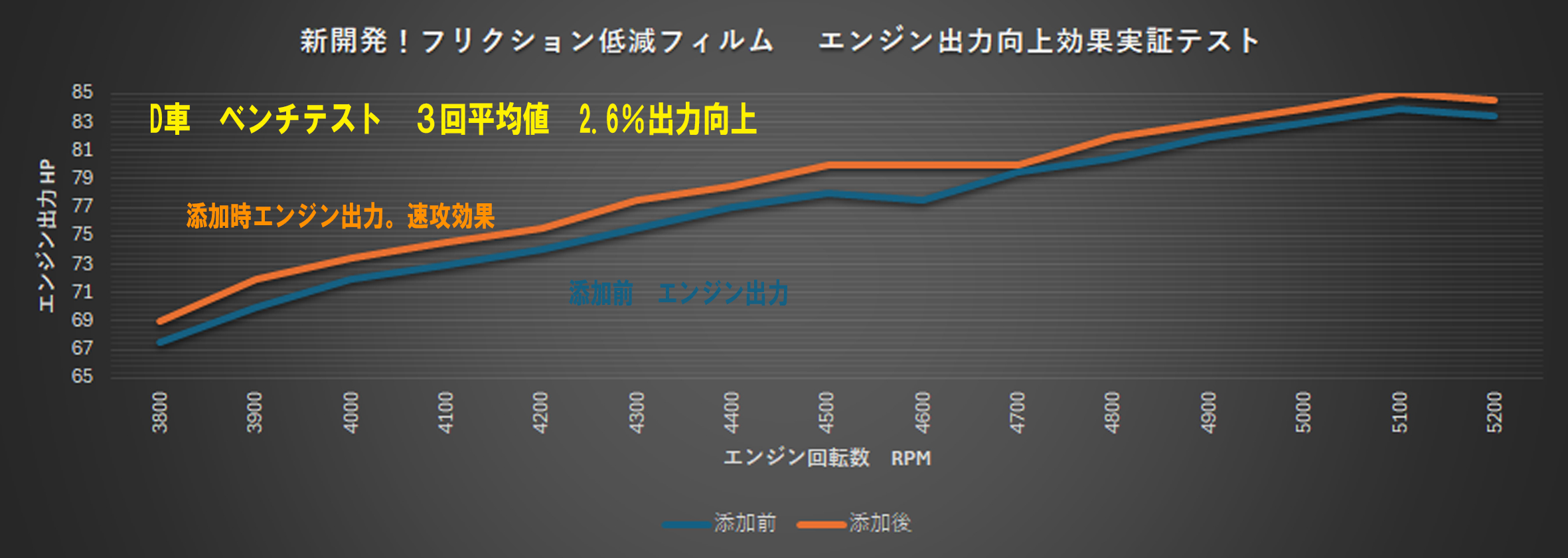 最強のガソリン添加剤 FPx3 フューエルポーション3 300ml | バイクパーツ輸出入・卸し販売 株式会社ヤザワ