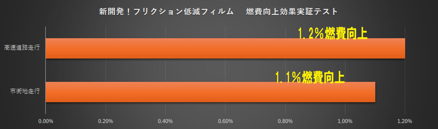 最強のガソリン添加剤 FPx3 フューエルポーション3 300ml | バイクパーツ輸出入・卸し販売 株式会社ヤザワ